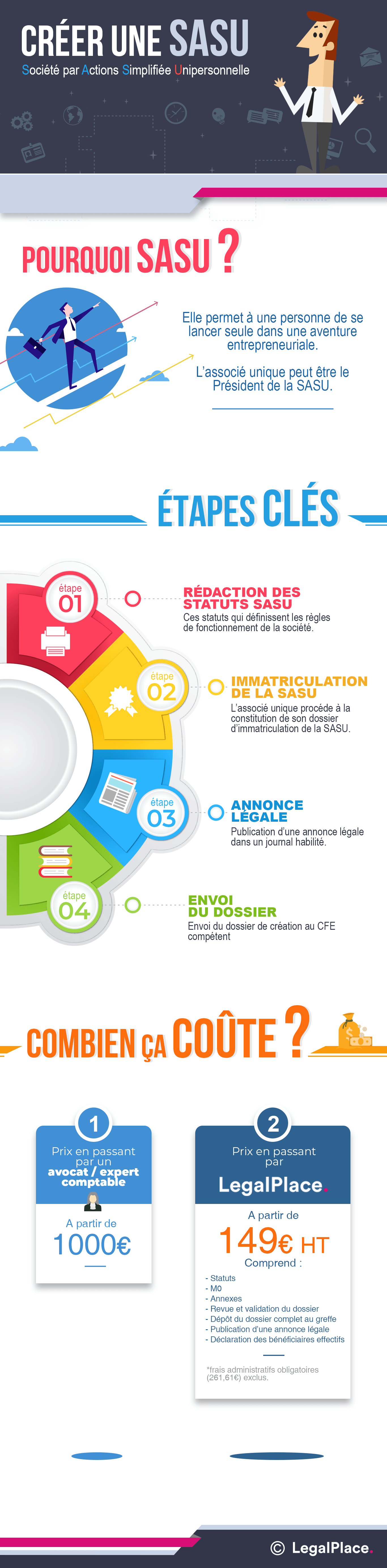 Créer une SASU : réussir sa création en 4 étapes