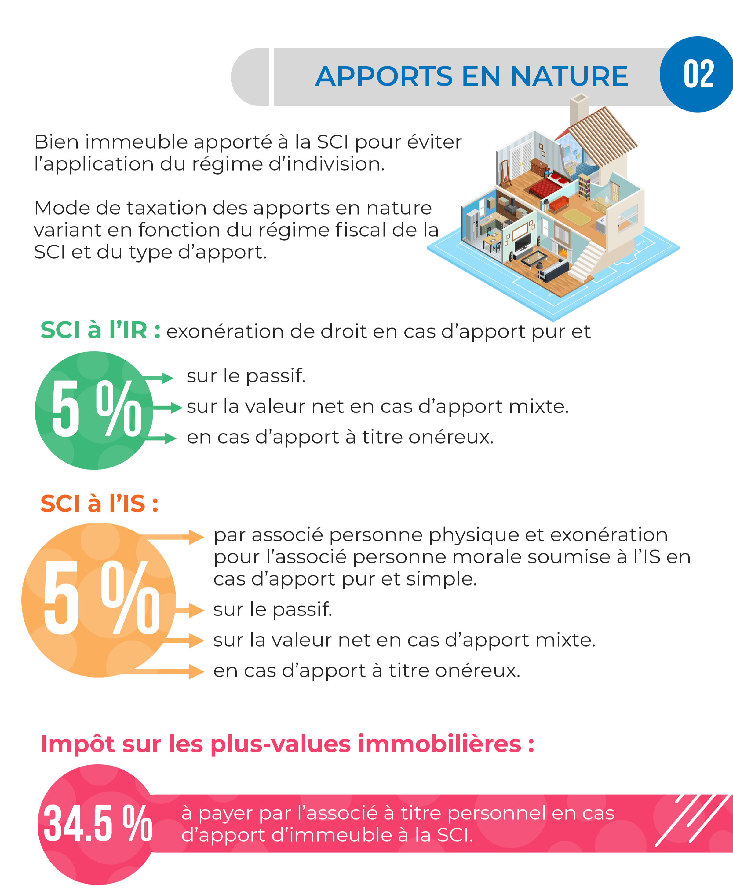 Le coût de création d'une SCI (édition 2019)