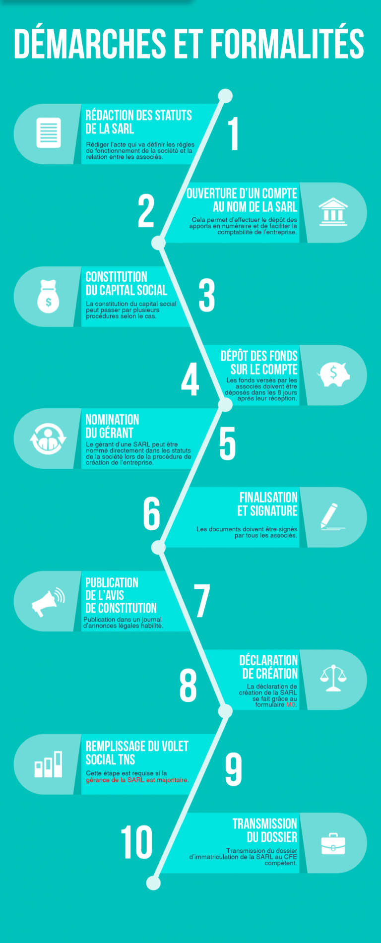 Créer une SARL : statut, avantages, étapes et formalités