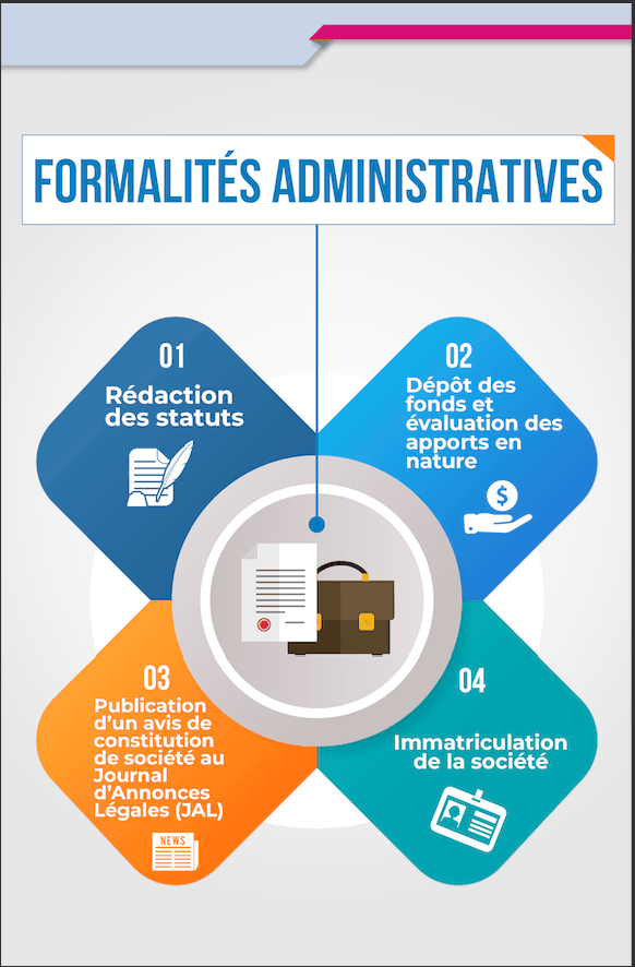 Comment Creer Une Entreprise