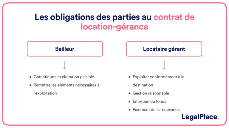 Que Faire En Cas De Reconduction Tacite D’Un Contrat De Location ...
