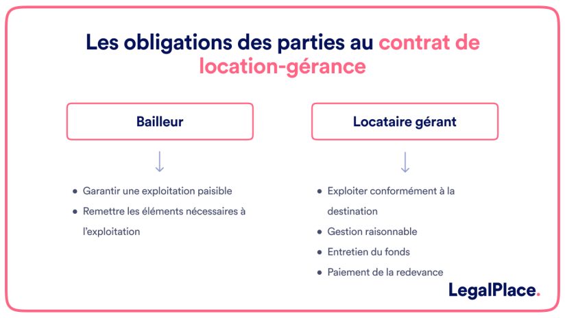 La location-gérance : Modalités, caractéristiques et avantages