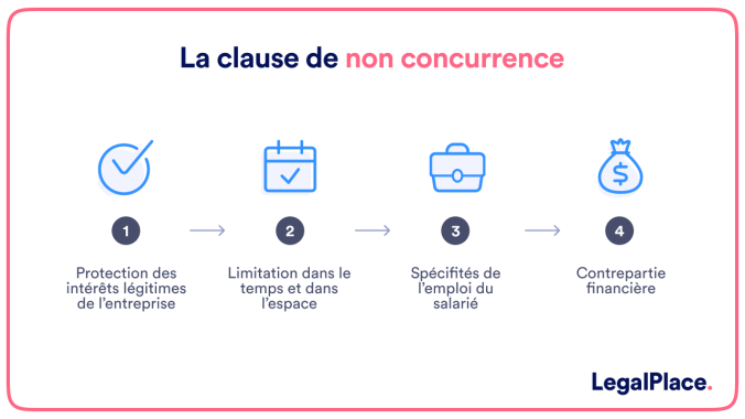 Clause De Non Concurrence Jurisprudence