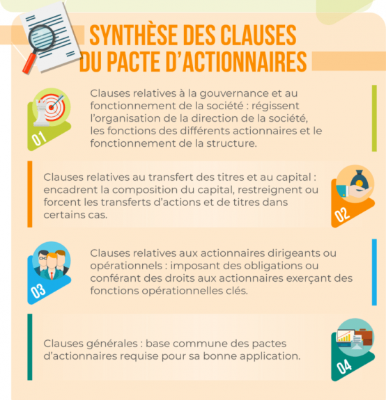 Pacte d'associés / pacte d'actionnaires : mode d'emploi