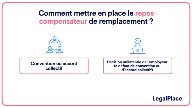 Tout savoir sur le repos compensateur en 3 minutes