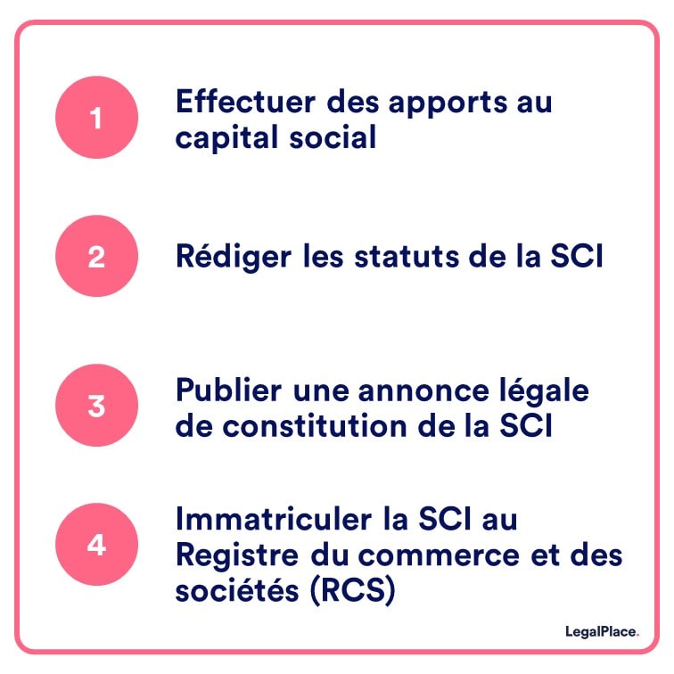 Créer une SCI : les 3 étapes pour la créer facilement ! (2021)