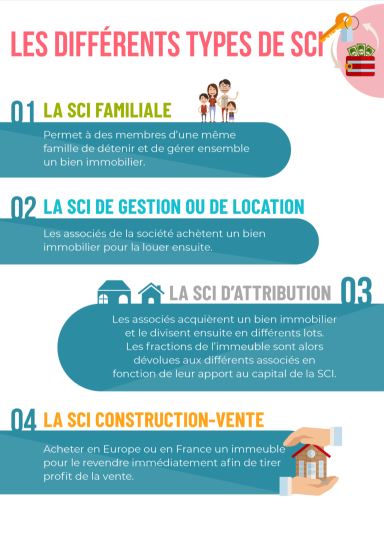 Créer une SCI : les étapes à suivre (2020) Créer une SCI : les étapes à suivre (2020)