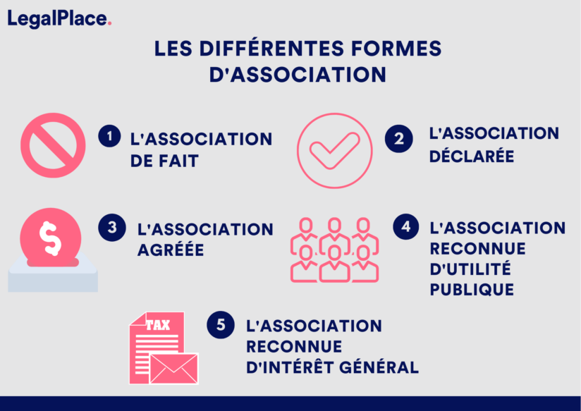 Association loi 1901 : tout ce qu'il faut savoir en 8 points