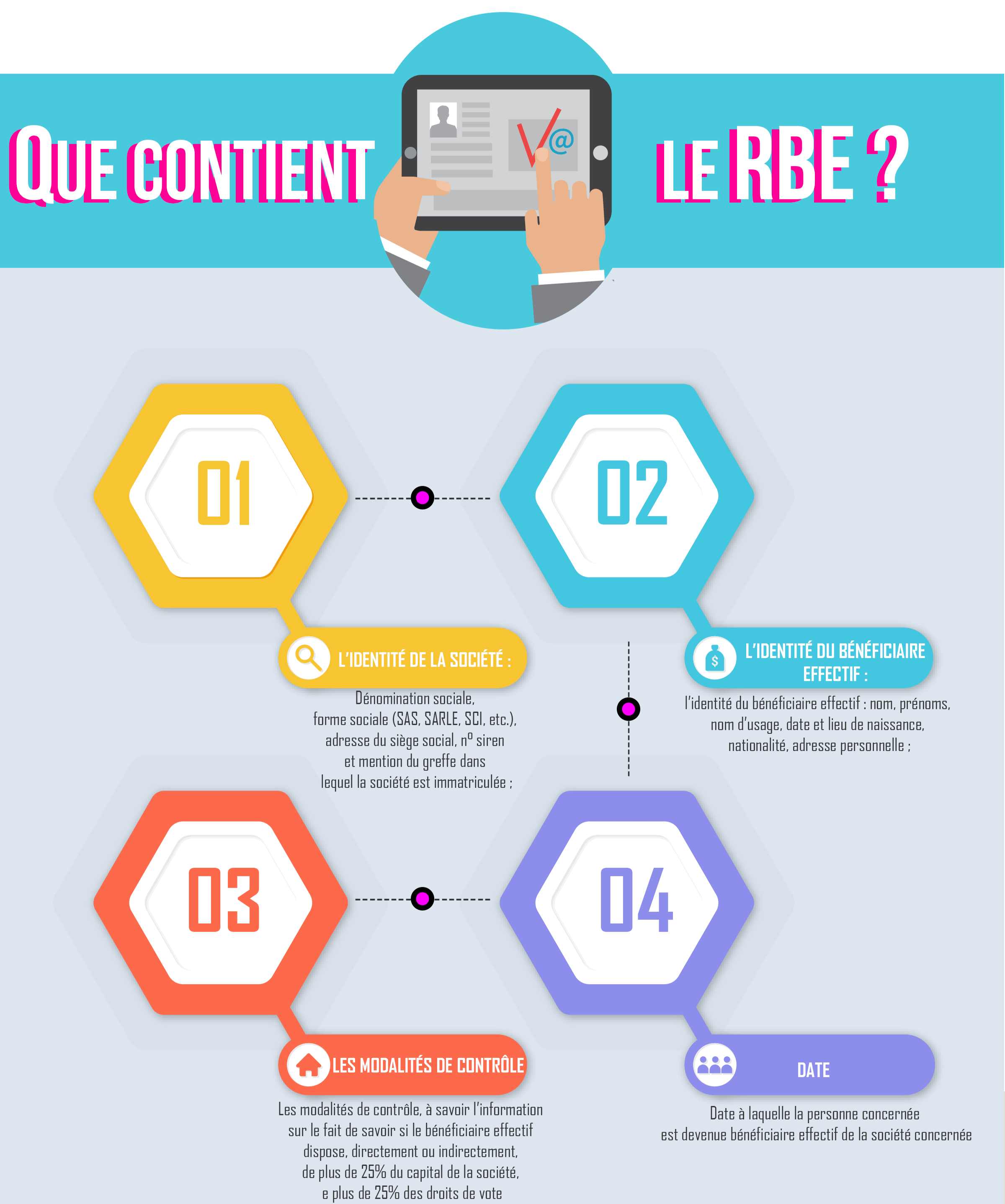 Registre des Bénéficiaires Effectifs (RBE) : le guide complet