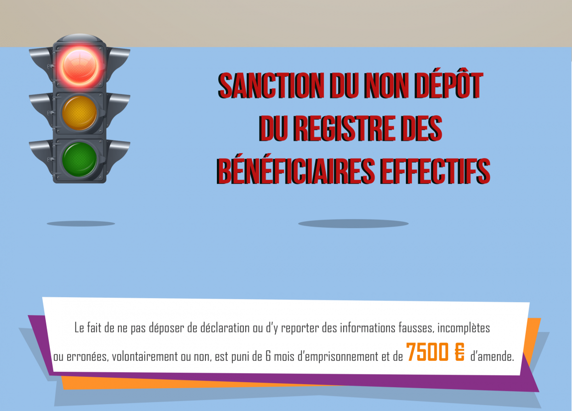 Registre des Bénéficiaires Effectifs (RBE) : le guide complet