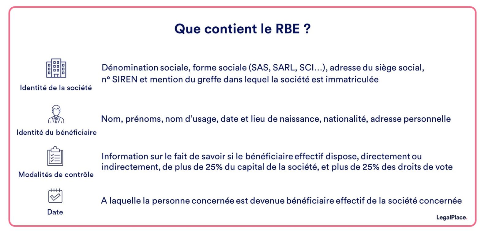 Registre des Bénéficiaires Effectifs (RBE) : le guide complet