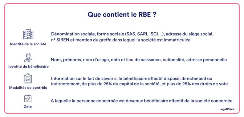 Registre des Bénéficiaires Effectifs (RBE) : le guide complet