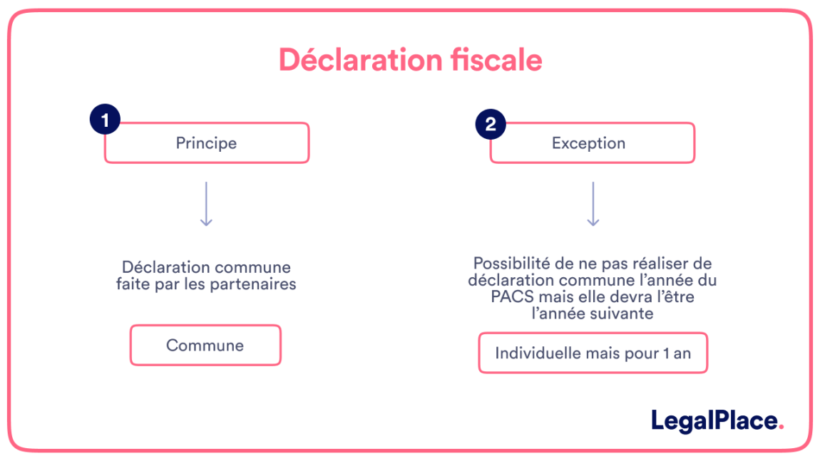 Pacs : Impôts, Fiscalité Et Avantages – Netzdot