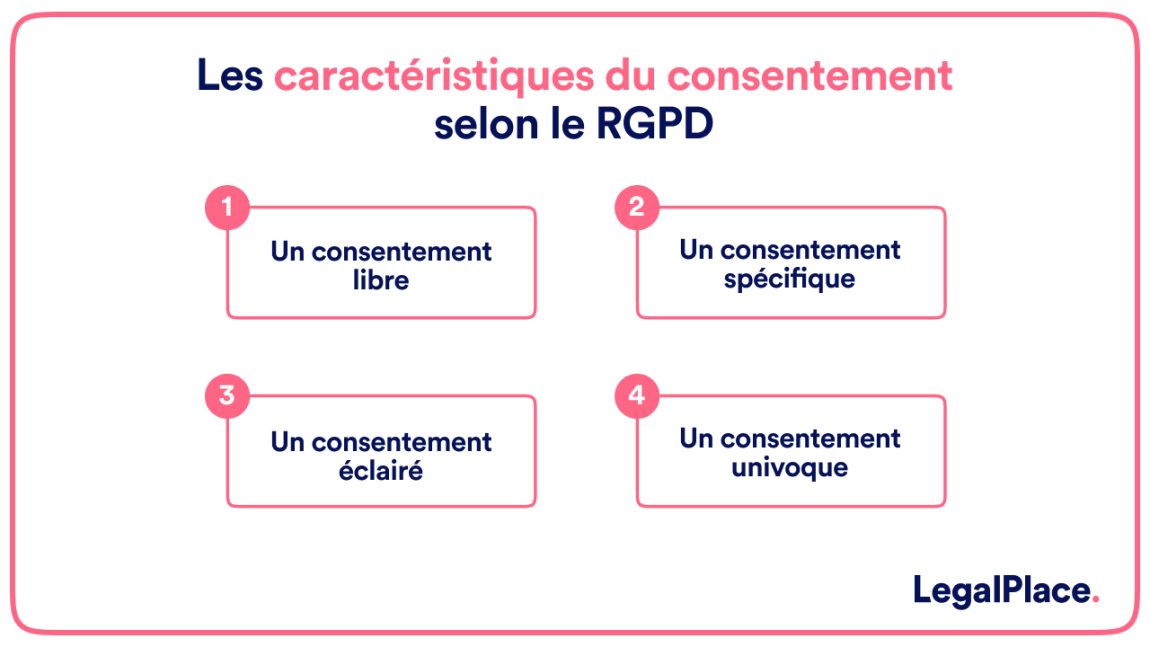 Le consentement explicite et positif dans le RGPD%sep%