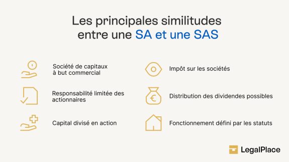 SA ou SAS : quel statut est le plus avantageux en 2025