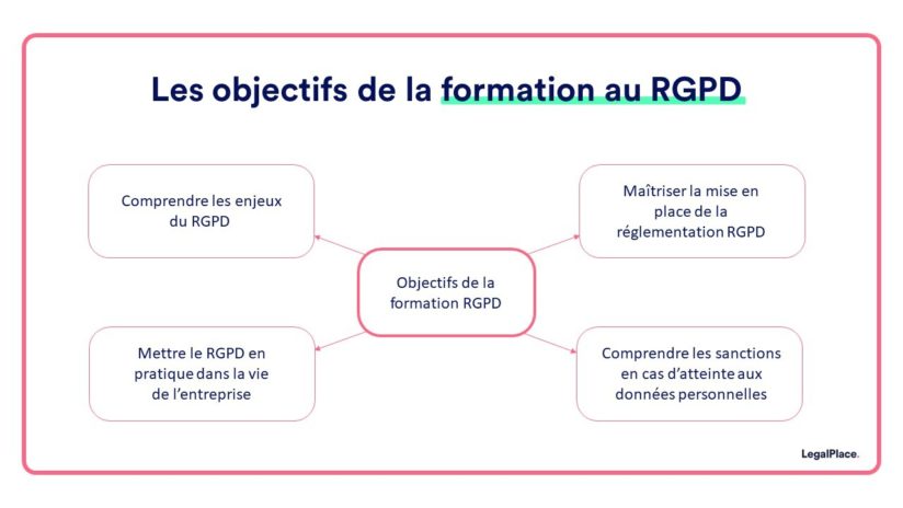 Formation RGPD (Protection des Données) : le guide complet
