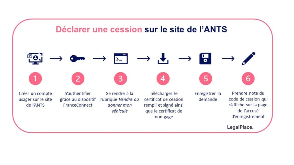 Ou envoyer son certificat de cession de véhicule ? Guide