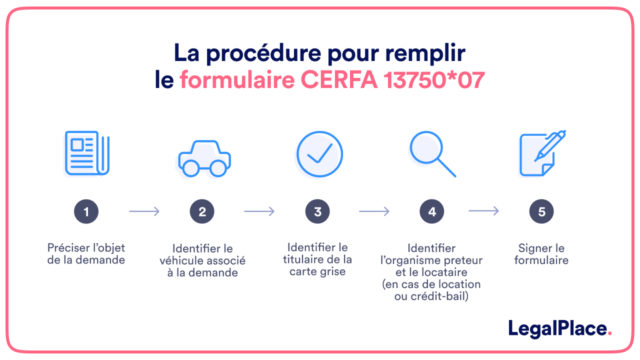 Cerfa 13750 : Demande de certificat d'immatriculation