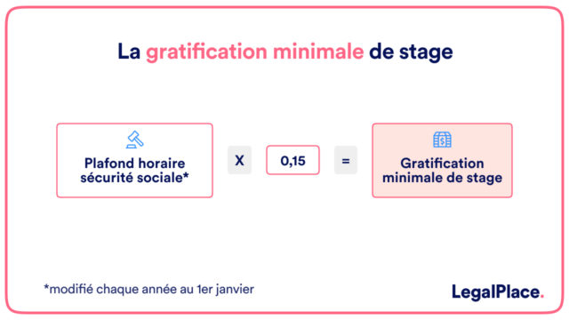La gratification en stage en 2025 : l'indemnité minimale
