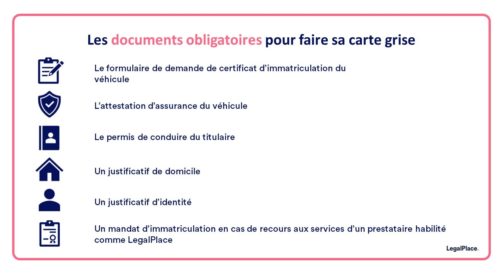 Pour Faire Une Carte Grise