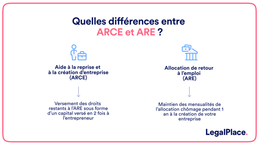 ARCE ou ARE : 4 choses à savoir avant de faire votre choix