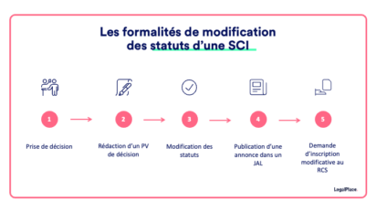 Modifier les statuts d'une SCI : procédure étape par étape