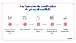 Gérant de SARL : rôle, responsabilités et rémunération (2025)