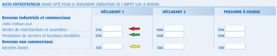 Impôts auto-entrepreneur : comment ça marche en 2026