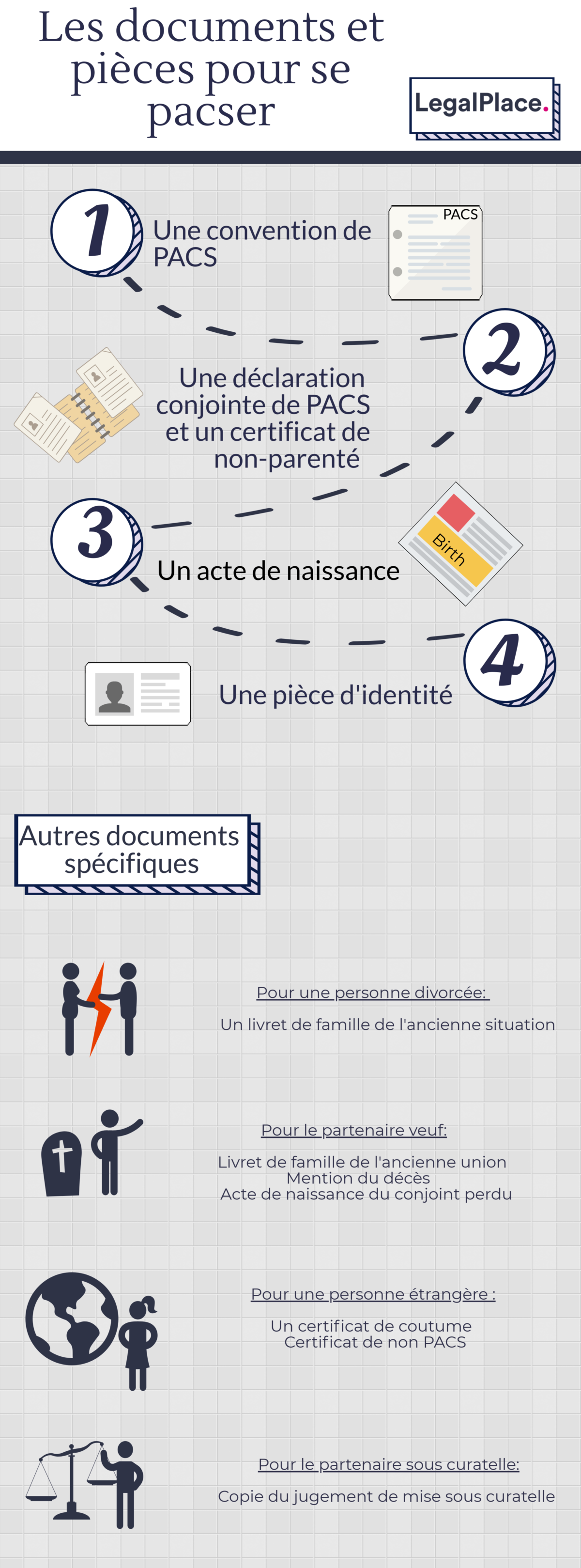 Documents PACS : que faut-il fournir pour se pacser