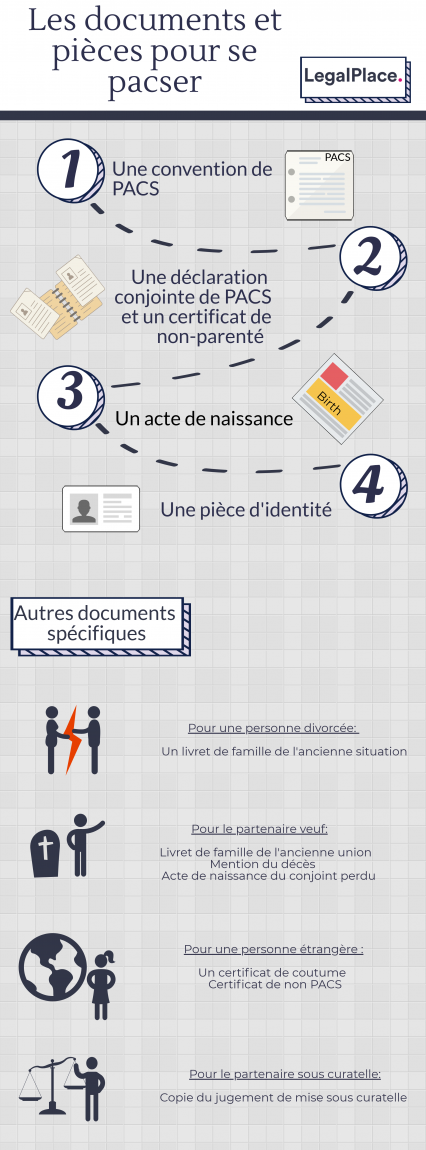Comment Faire Pour Se Dépacser