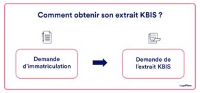 Kbis auto entrepreneur : l'obtenir en 3 étapes simples