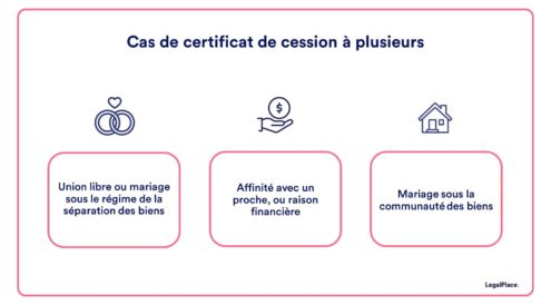 Le certificat de cession pour co-titulaire - Guide complet