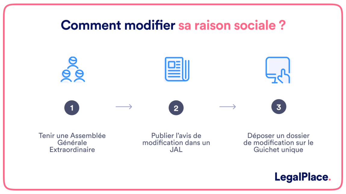 Raison sociale d'une entreprise : guide complet (2026)