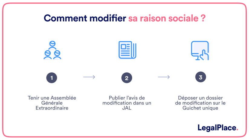 Raison sociale d'une entreprise : guide complet (2025)