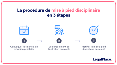 Mise à pied disciplinaire du salarié : le guide (2023)