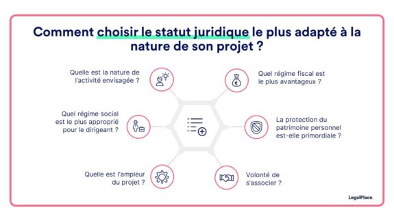 Choisir la forme juridique de son entreprise en 3 points clés