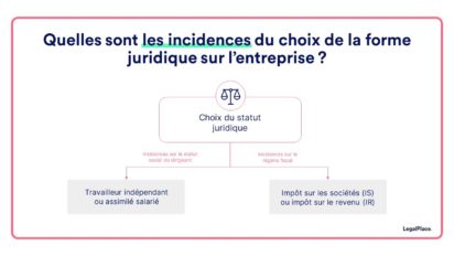 Choisir la forme juridique de son entreprise en 3 points clés