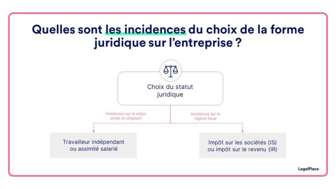 Choisir la forme juridique de son entreprise en 3 points clés