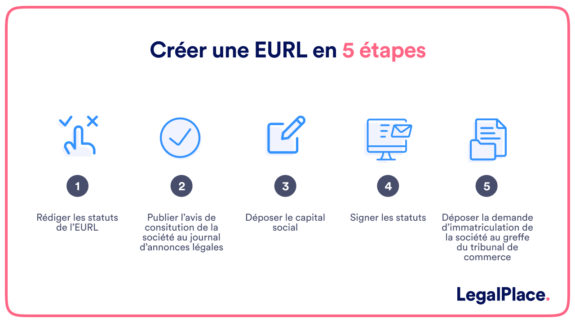 EURL : 5 points à savoir sur ce statut avantageux (2022)
