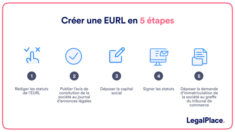 EURL : 5 points à savoir sur ce statut avantageux (2022)