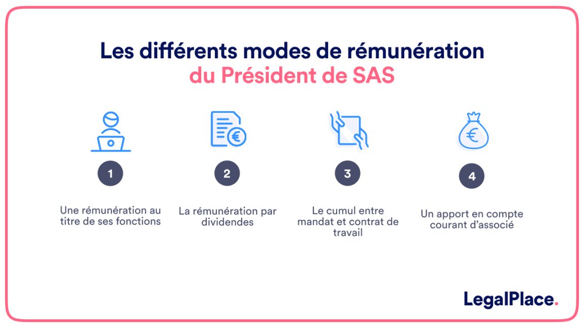 Co Président Sas Obligatoire: Succession Président Sas – AFCBA