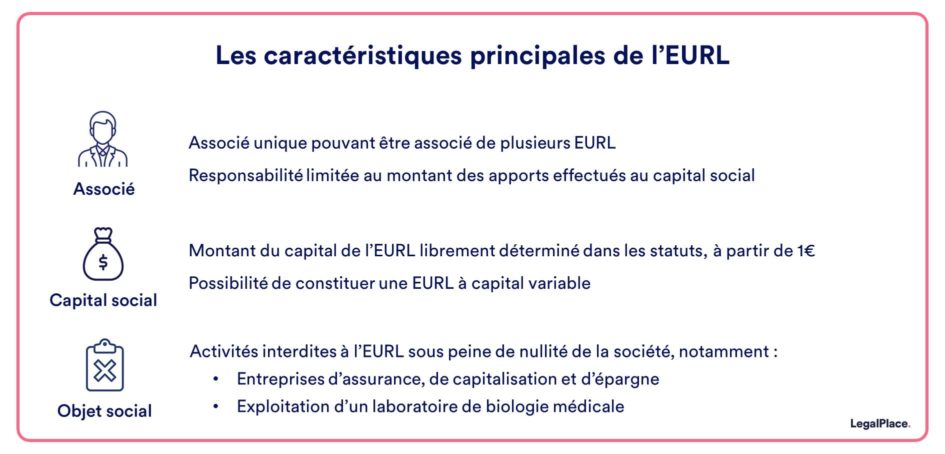 EURL : 5 points à savoir sur ce statut avantageux (2022)