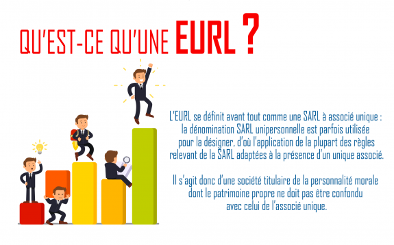 EURL : 5 choses à savoir avant de se lancer (2020)