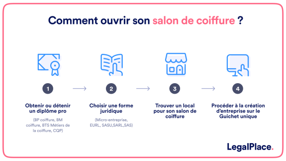 Ouvrir un salon de coiffure : les étapes à connaître