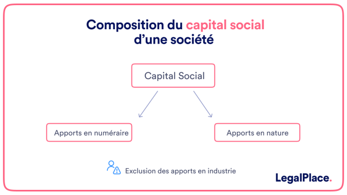 Capital social d’une entreprise : ce que vous devez savoir