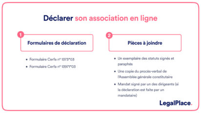 Créer une association simplement en 5 étapes