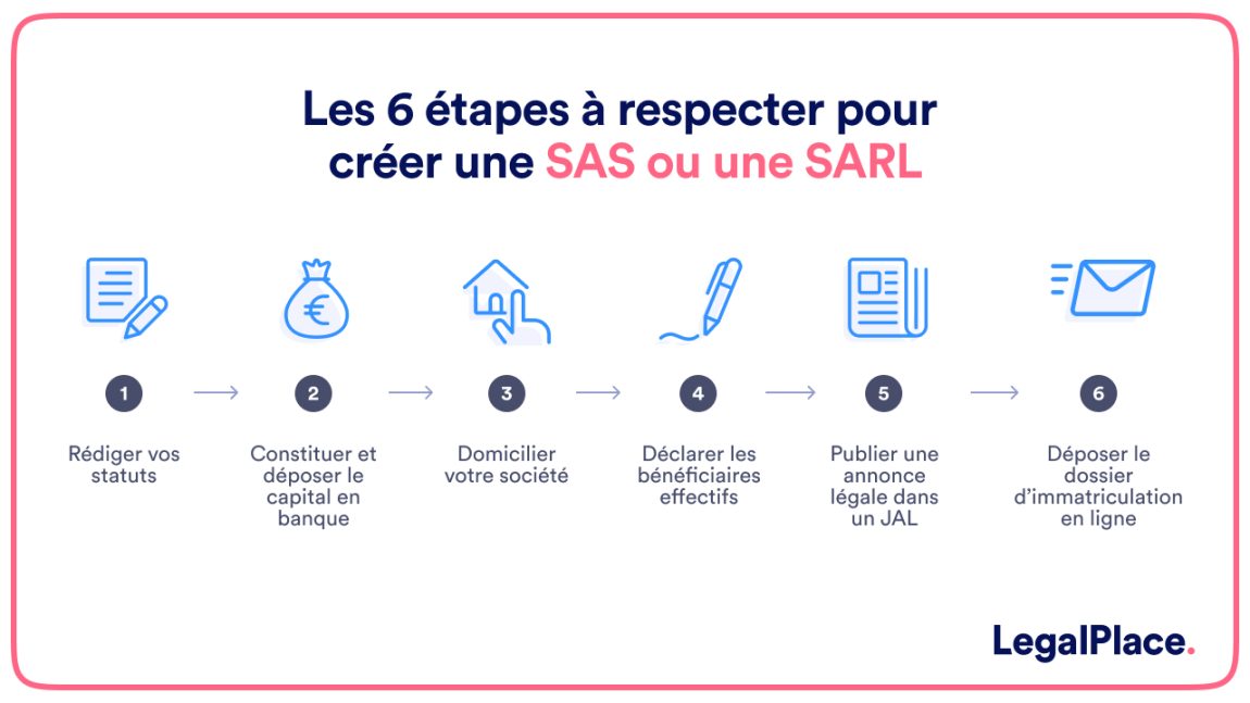 SAS ou SARL : Quelles différences