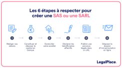 SAS ou SARL : Quelles différences