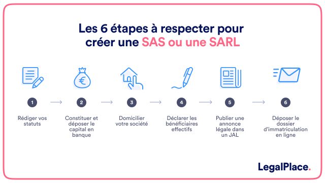 SAS ou SARL : Quelles différences