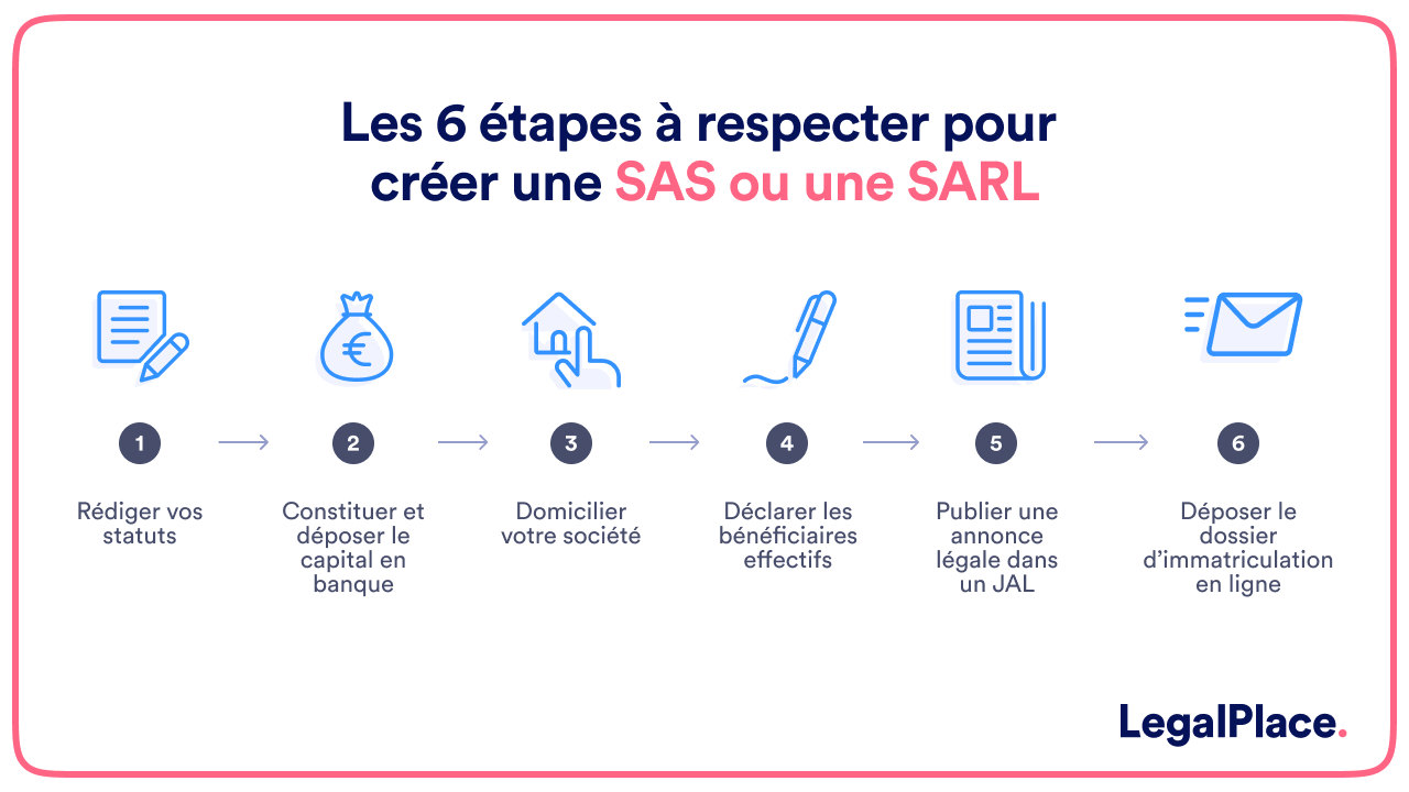 SAS ou SARL : Quelles différences